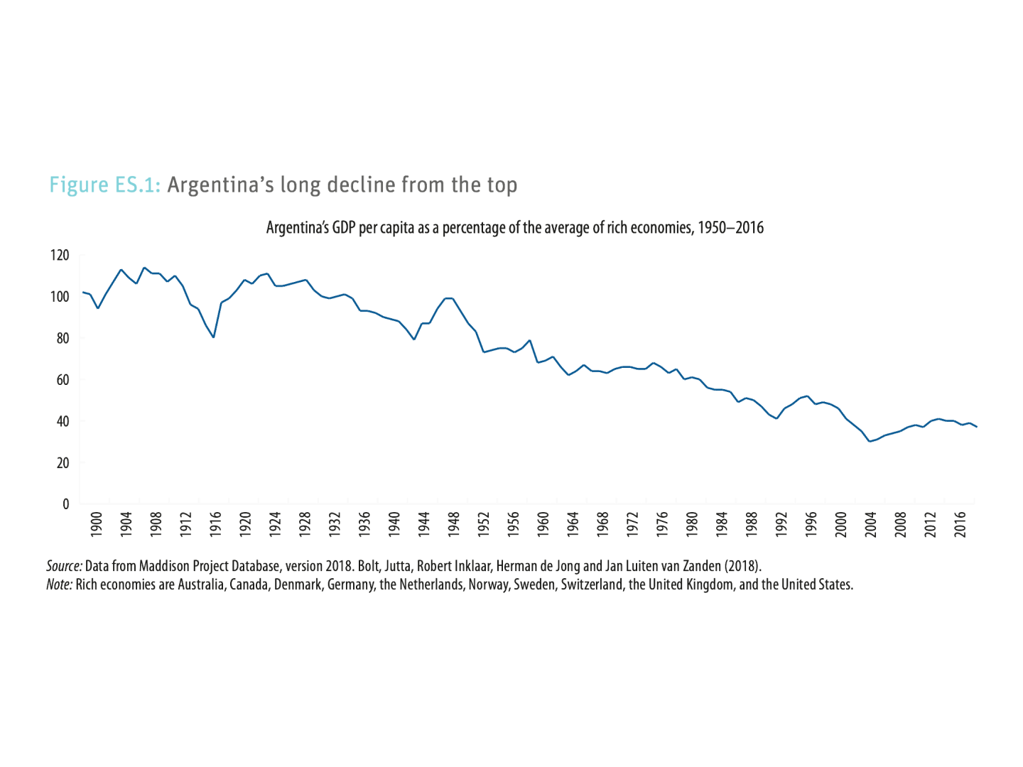 President Javier Millay's reforms and Argentina's economy - ILI Research