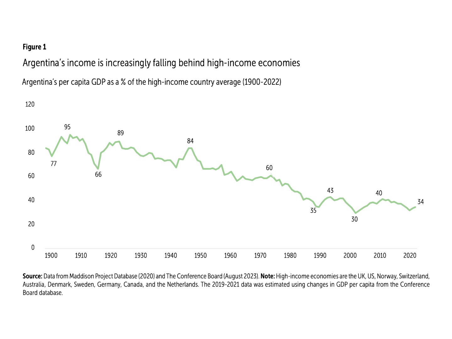 President Javier Millay's reforms and Argentina's economy - ILI Research