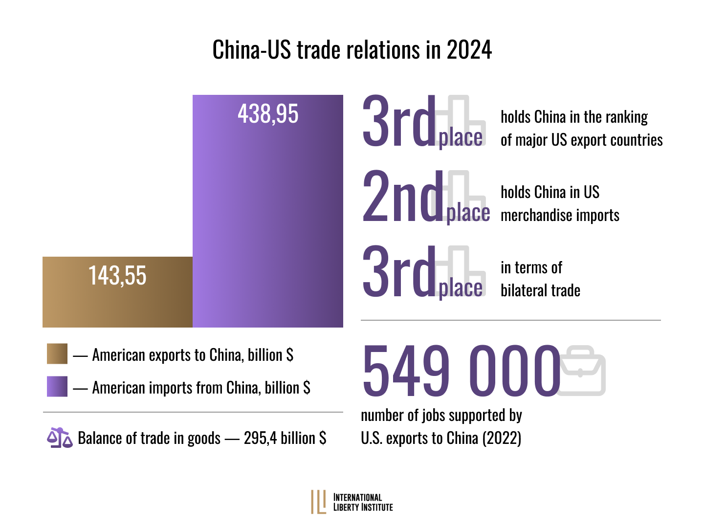 Trade tariff war between the USA and China. Reasons and consequences ...