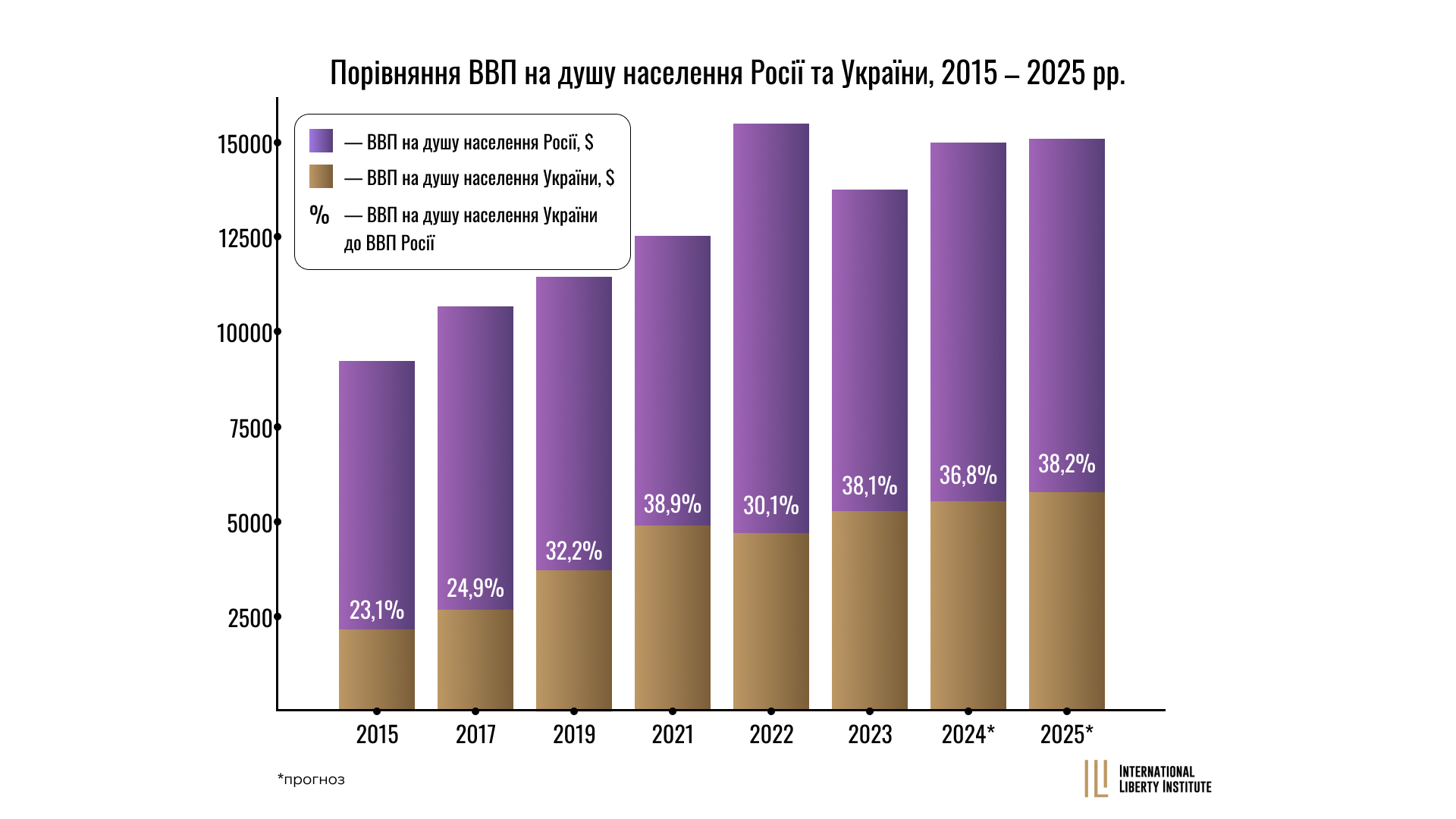 In-depth Study of the Russian Economy | Press-release ILI