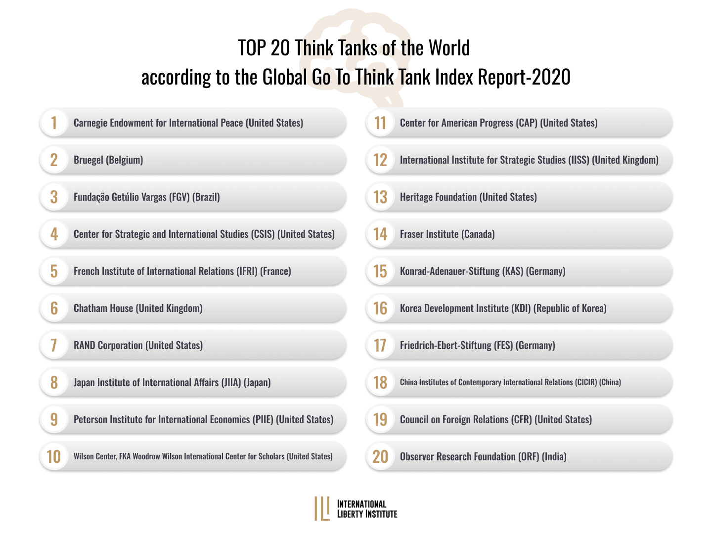 What is Think Tank? - History and purpose of creating analytical ...