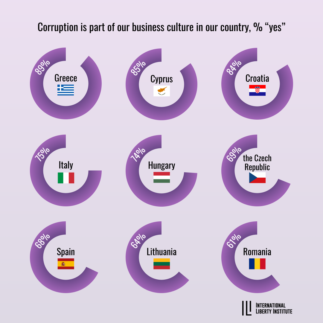 Corruption in the European Union - analytical center Liberty Institute