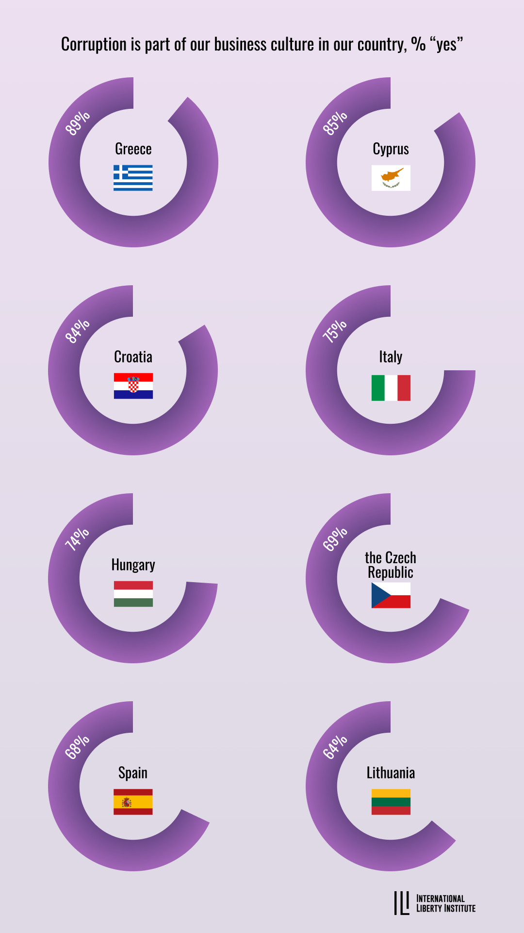 Corruption in the European Union - analytical center Liberty Institute
